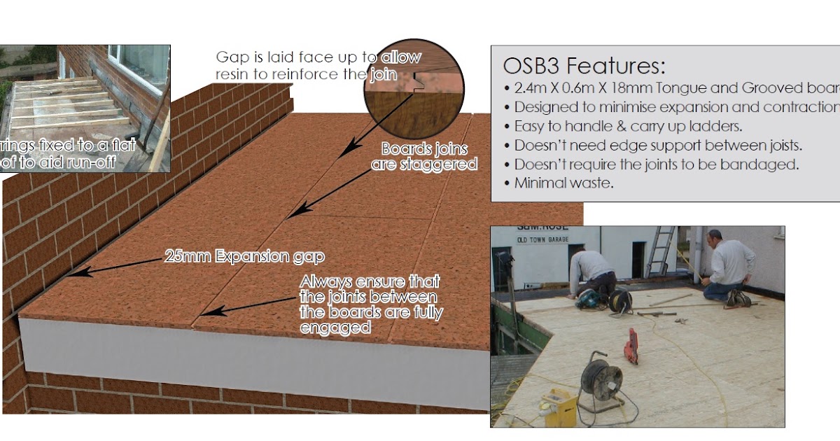 CFS Fibreglass Blog: Fibreglass Roofing: A Step-By-Step Guide