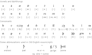 Carpe Diem!: Old English/ Anglo Saxon Writing!!