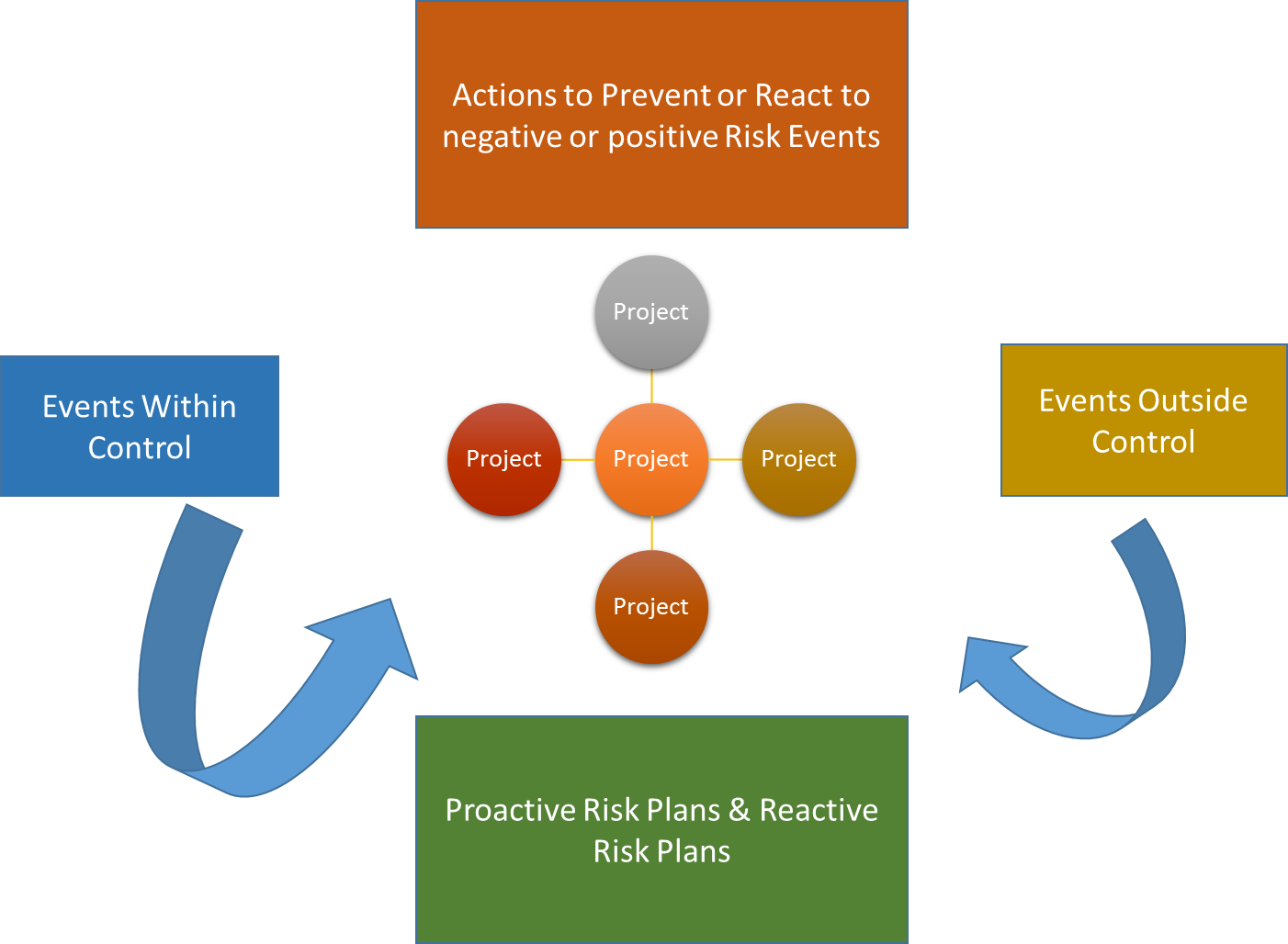 Project Management Lecture: 2017