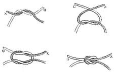Macam Macam Simpul,Ikatan,Dan Jerat | Pramuka 173