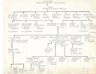 All Things Alawine...: The Methodists, the Wellses, and a Bad Census