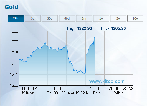 Jesse's Café Américain: Gold Daily and Silver Weekly Charts - Quod Erat ...