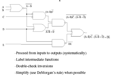 System programming and Digitan Design