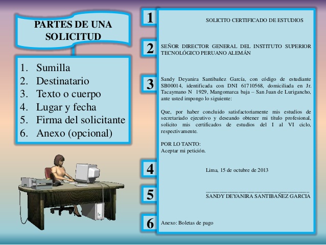 La Solicitud.: Sus partes: