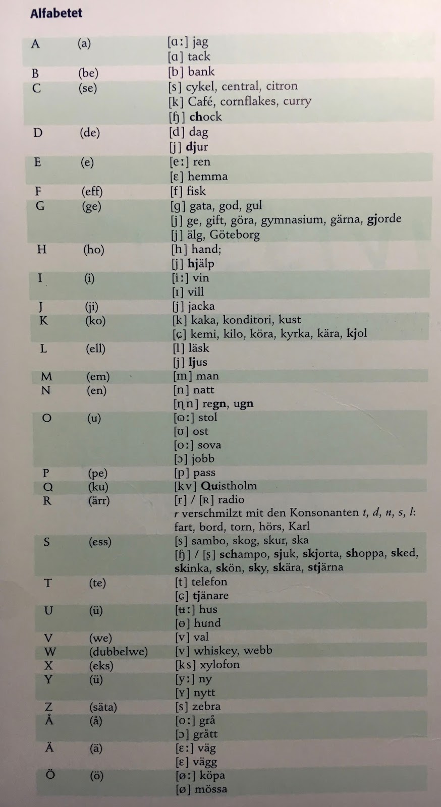svenska med Janicke - torsdag 15 september 2016: september 2016