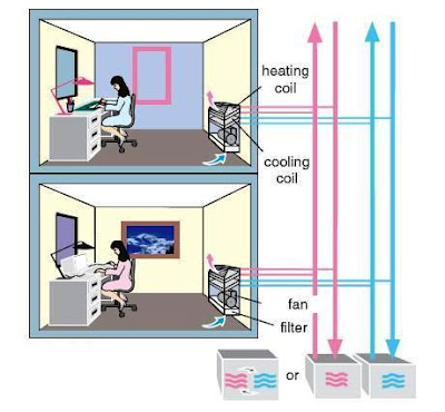 Air Conditioning Systems Configurations – Part Three ~ Electrical Knowhow
