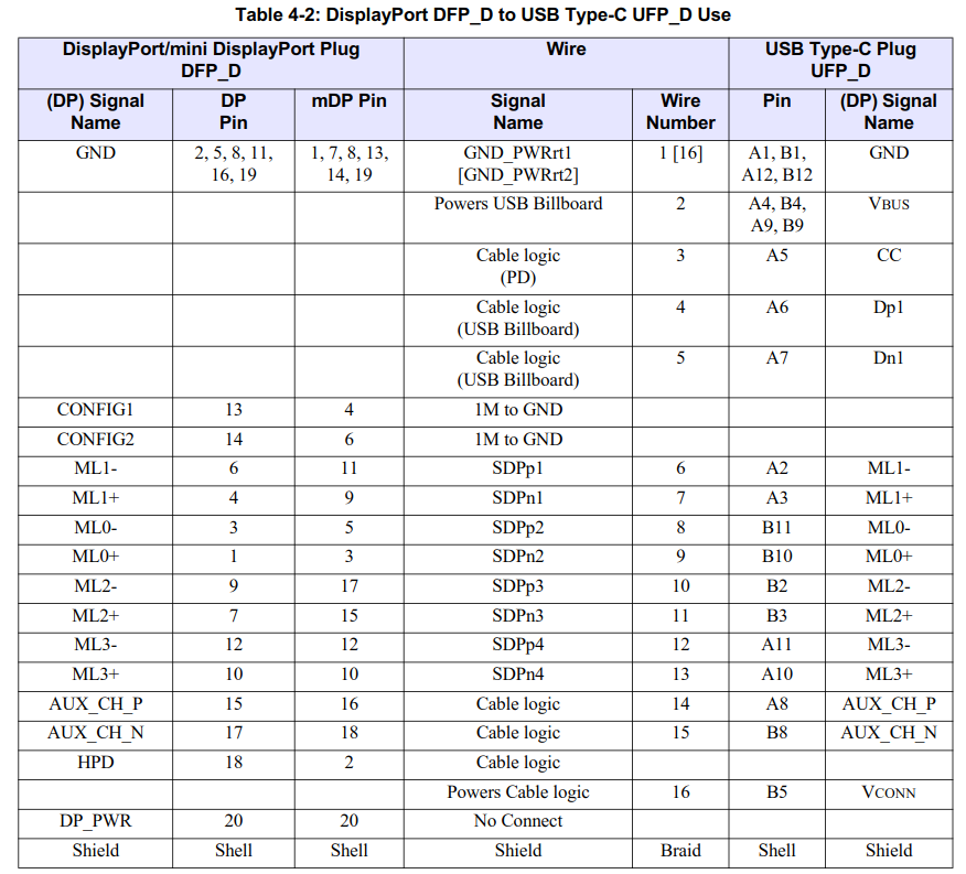 stay hungry, stay foolish.: DP alternate mode on USB Type-C Standard (二)