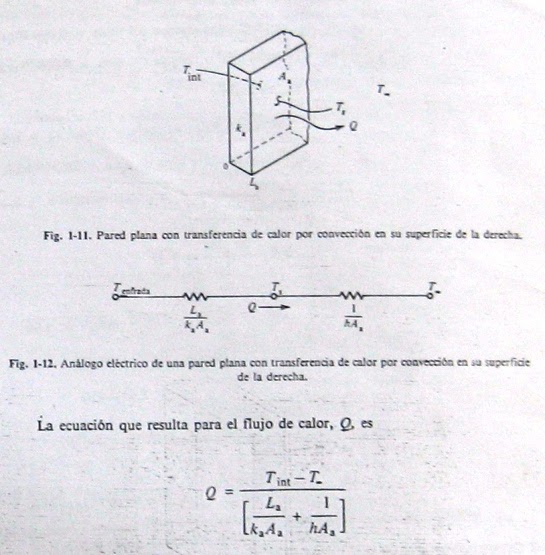 Conveccion (IV) | Transferencia de Calor