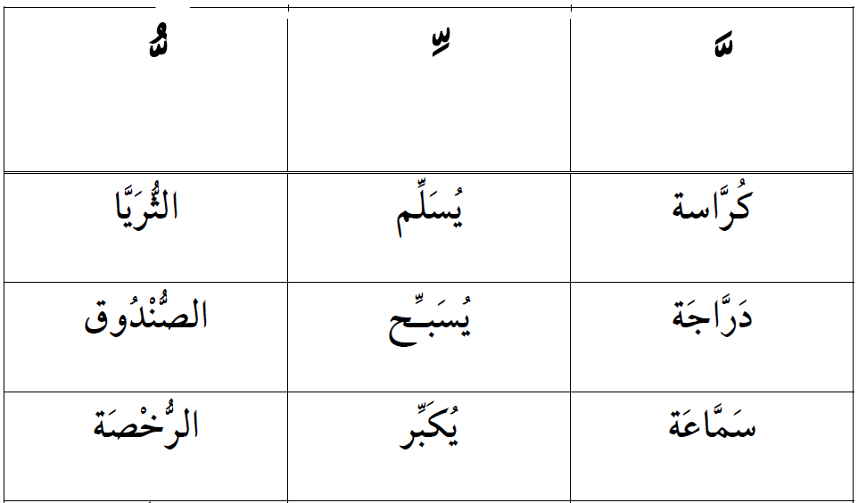 Arabic Classes for Beginners: Unit 1
