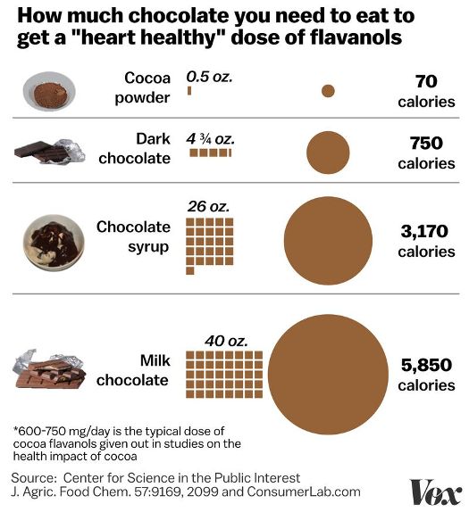 clinging to the tree of life: Chocolate