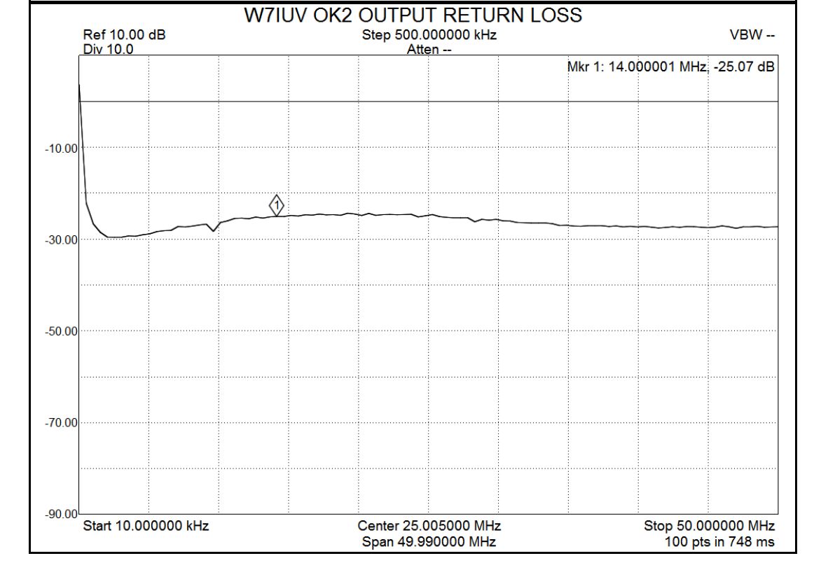 OK2ZI - Radioamateur's blog: Předzesilovač W7IUV měření II. / W7IUV ...