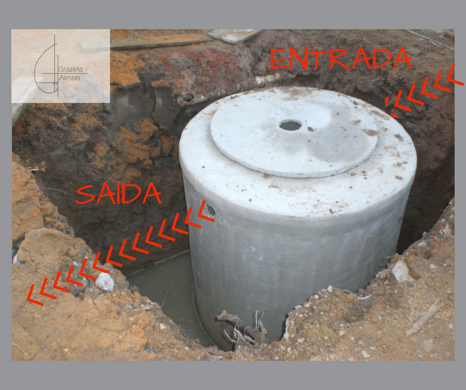 Graziela Alessio Arquitetura: Como funciona a fossa séptica, como ...