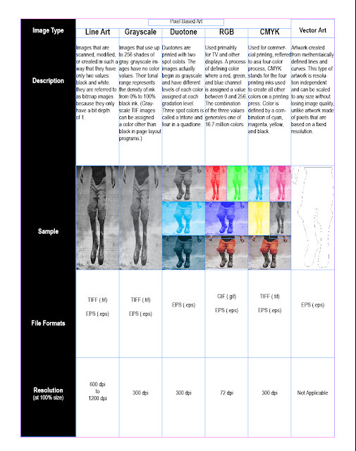 Katie Lutz Process Blog: Types of Images