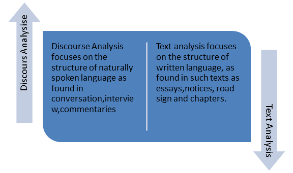 Arati Maheta's Assignments (M.A.part-1 & 2): Topic - What is Discourse and Discourse Analysis ...