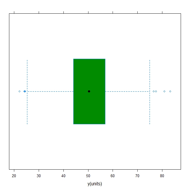 R graph gallery: RG #19: Box plot (Box and whisker plot) - single or ...