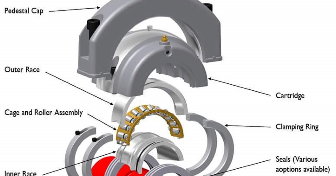 Mechanical Engineering: Construction of Bearing!!