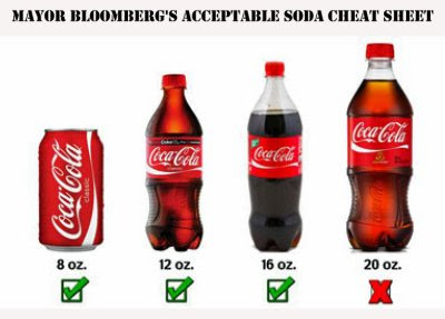 Doug Ross @ Journal: STATISM TODAY: Maryland County Bans Soda