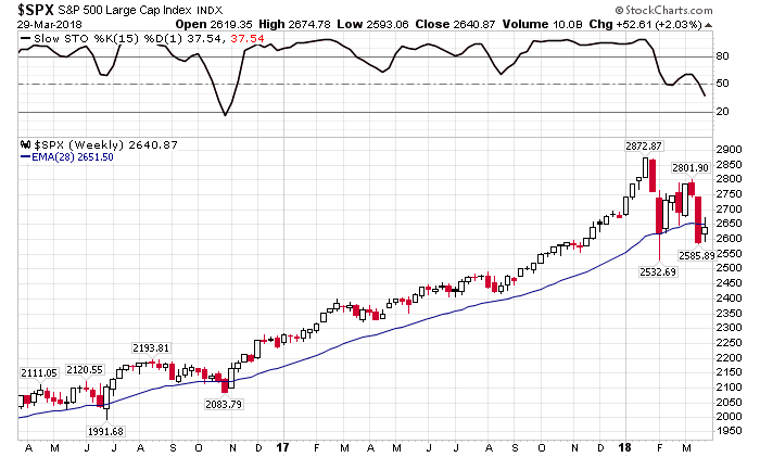 YCP ETF and Mutual Fund Rankings: Fund Ranking Updates, 3/30/2018
