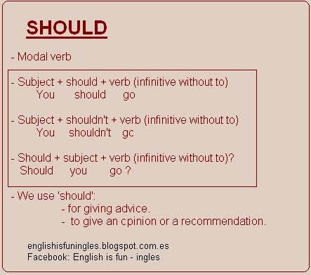 English is fun - Ingles: Modal verb: SHOULD