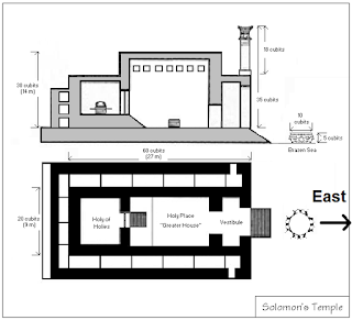 Old European culture: Boaz and Jachin