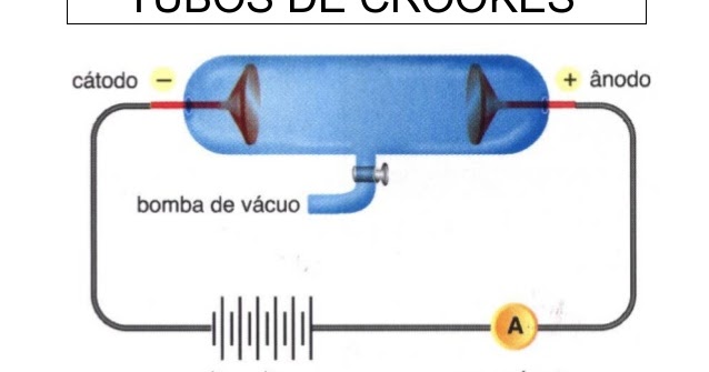 Estudante Radiológico: Tubo de Crookes