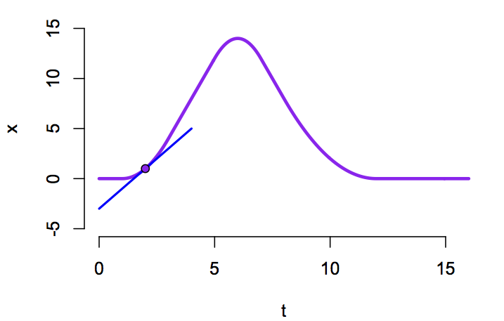 Walton's JMU Math Blog