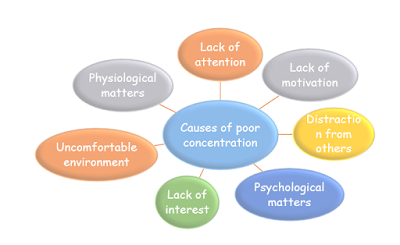 UED 102 - STUDY SKILLS: UED 102 - STUDY SKILLS