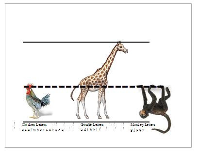 Cookies, Crayons, Classes, & Chaos: Artful Handwriting Helps