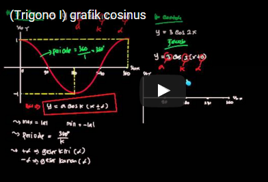 (Trigono I) grafik cosinus | Video Pembelajaran