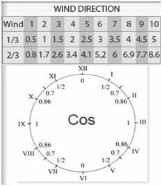 Sniping & Sharpshooting Tutorial