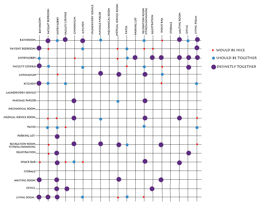 Arch 3611 Fall'11 Carlos Miller: Rehabilitation Center-Matrix & Bubble ...