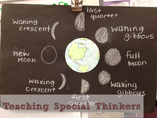 Solar System: Moon Phases - Teaching Special Thinkers