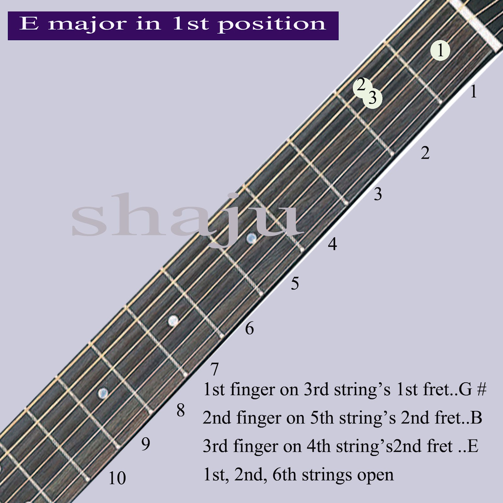 Shaju's Guitar Lessons: E major in 1st position