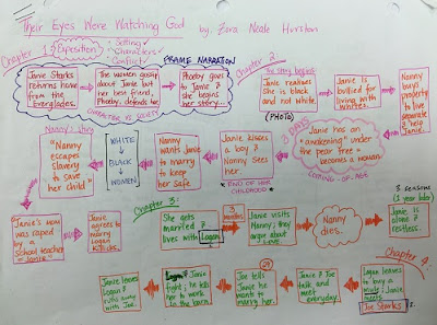 McDonough's Independent Study Group: Assignment #2: Act I of The Crucible