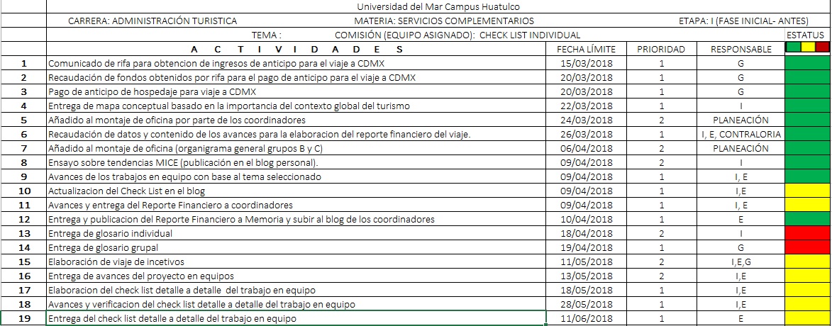 Check List de actividades previas al viaje de Familiarización