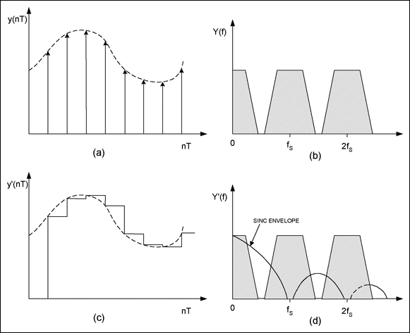 Electronics: Voltage Impulses