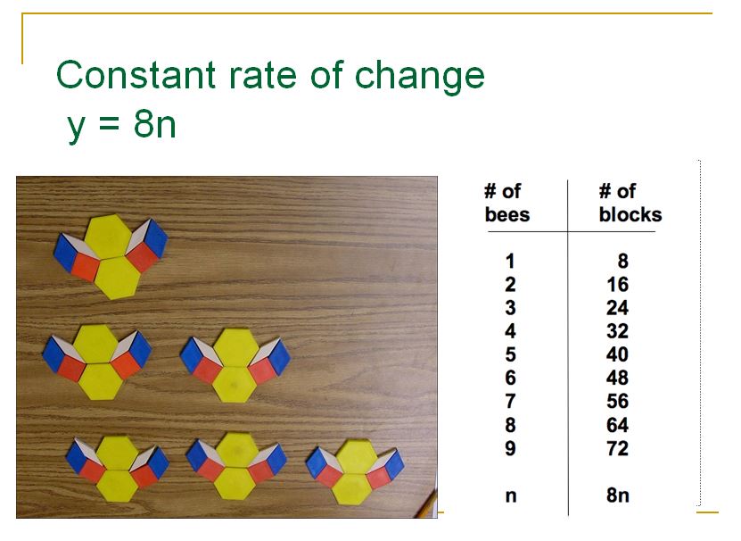 Mom and Me Math Activities: 4.OA.C.5 Algebra Growth Patterns