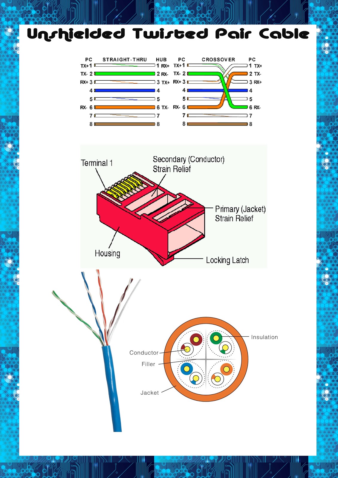 nazri: Unshielded Twisted Pair Cable Poster nazri: Unshielded Twisted Pair Cable Poster
