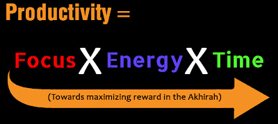 It's a Learning Process...: Productive Muslim - Part 2 : The Definition ...