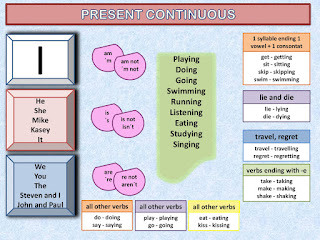 Learning Experiences: Present Continuous.