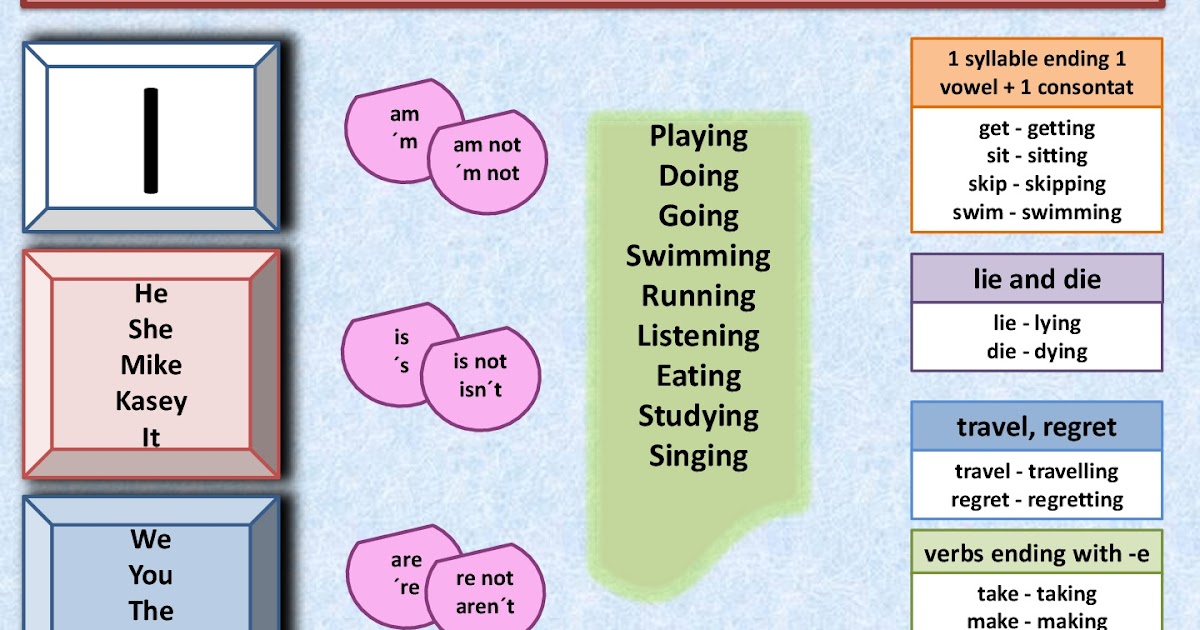 Learning Experiences: Present Continuous. Learning Experiences: Present Continuous.