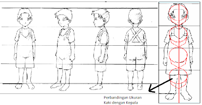 UwohMedia: Tahapan Pra-Produksi Film Animasi 3