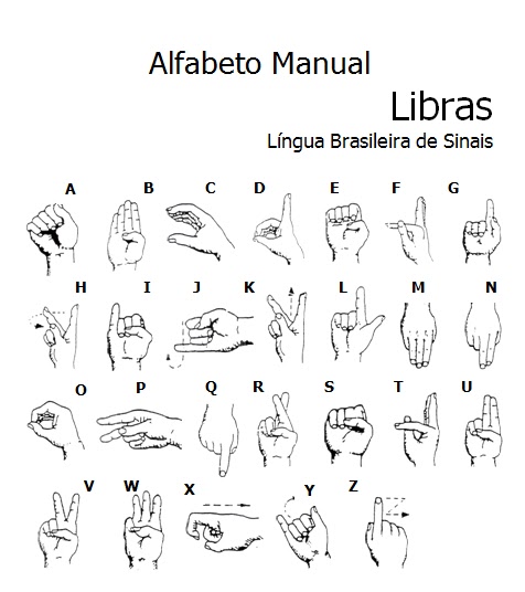 M4T3M4T1C4: Alfabeto e Numerais em Libras