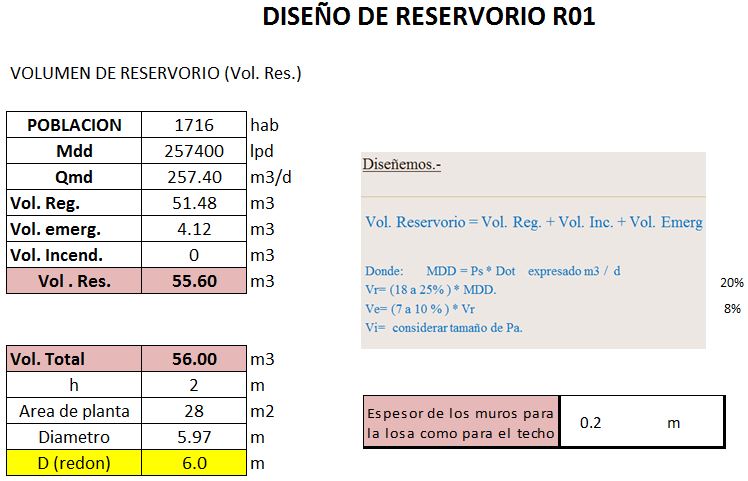 Proyecto de Abastecimiento de Agua Potable "Pampamarca": Reservorio
