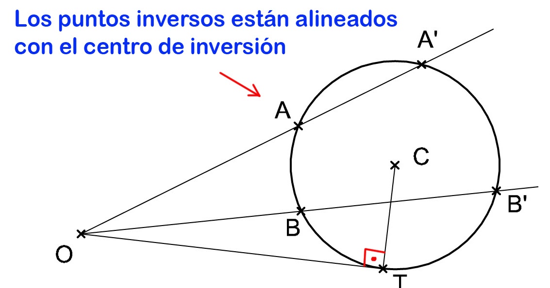 DIBUJO TÉCNICO : La INVERSIÓN