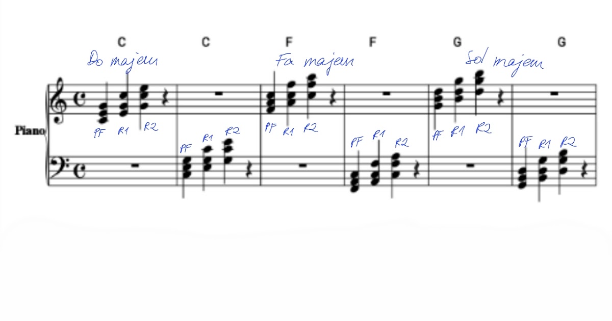 Robin Chords: Les renversements (débutants)