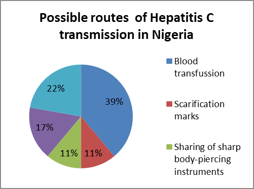 VIEN BLOG: RAISING AWARENESS FOR HEPATITIS C
