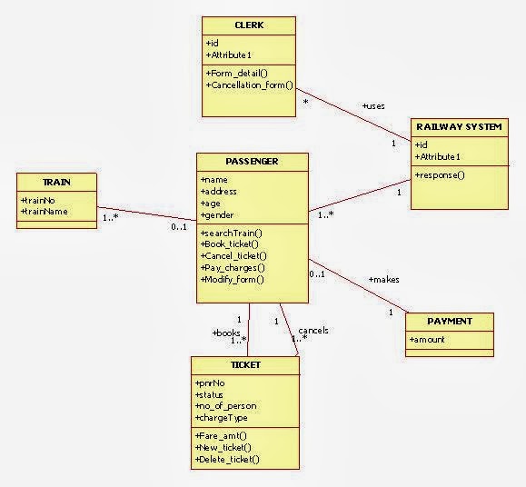 [DIAGRAM] Uml Class Diagram Examples - MYDIAGRAM.ONLINE