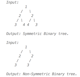 Check if a Binary Tree is a Mirror Image or Symmetric in Java. | LaptrinhX