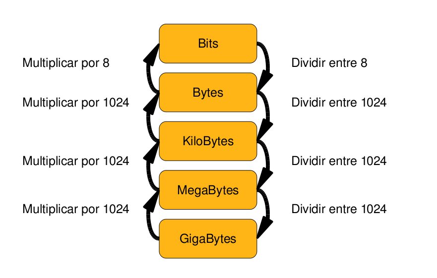 ¡Introducción al Procesamiento de Datos!